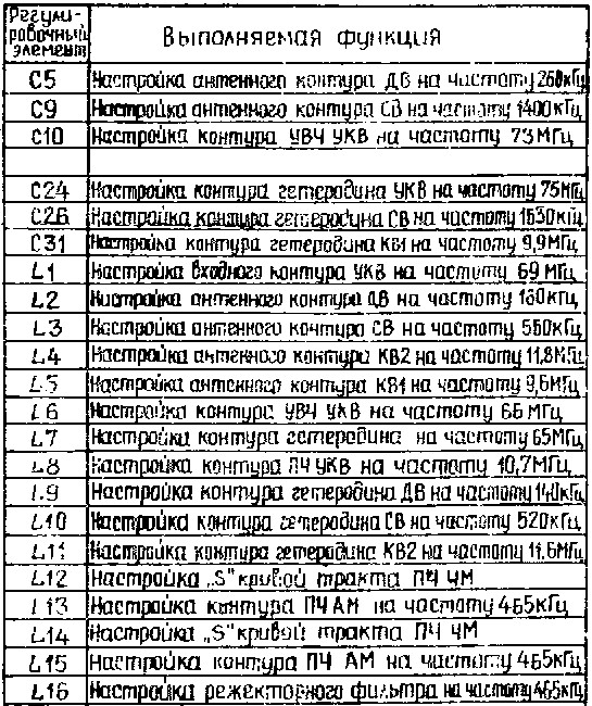 Контуры На Схеме Меридина Рп-248 - КВ и УКВ радиосвязь - Форум по ...